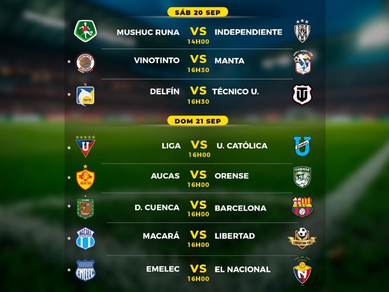 Liga Pro 2025: Un final de infarto en la Fecha 29 por el hexagonal y la ...